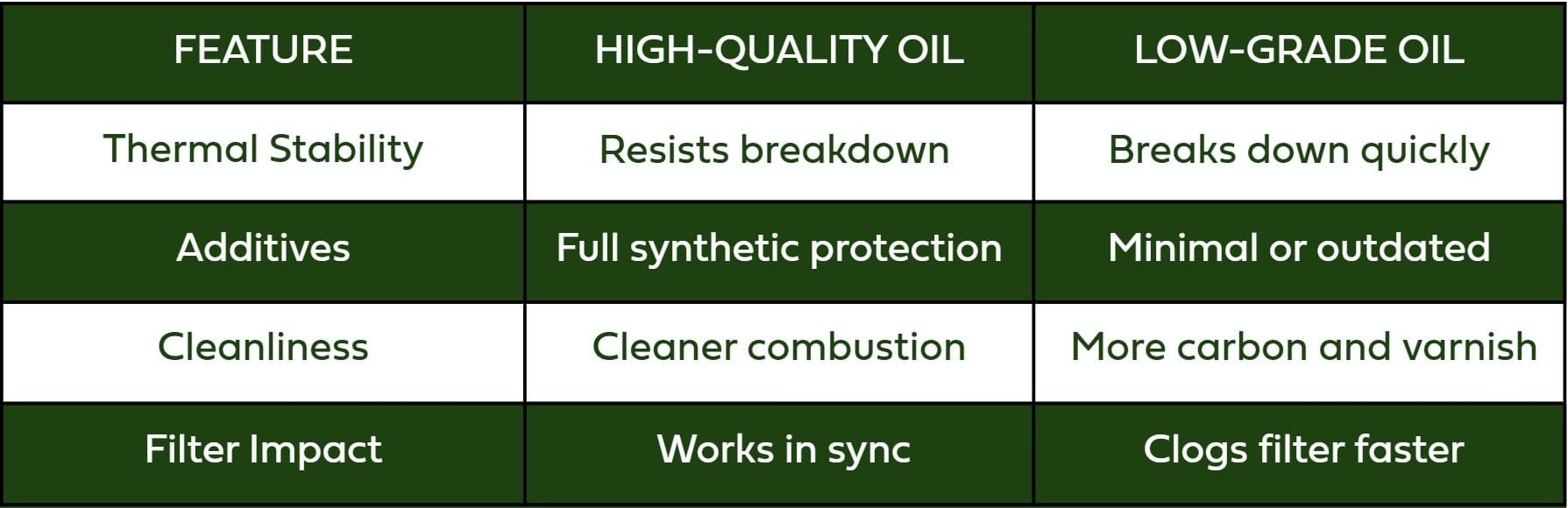 Why Oil Quality Matters — and How It Affects the Filter - Castrol Filters
